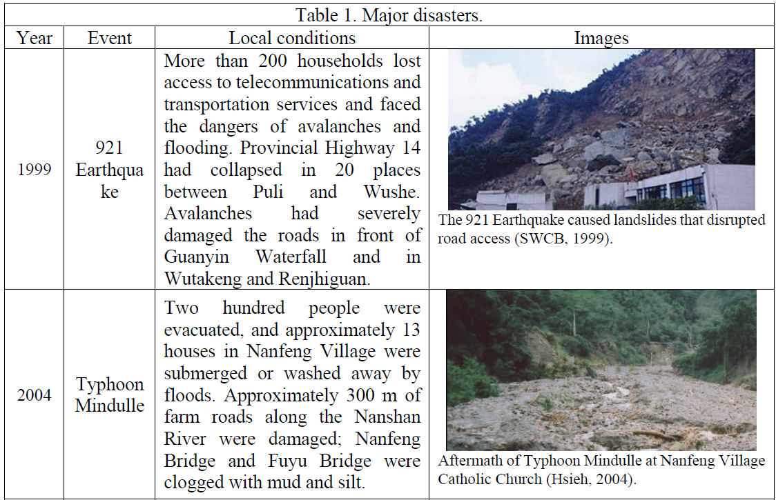 Sustainable development of Taiwanese indigenous tribes in accordance ...
