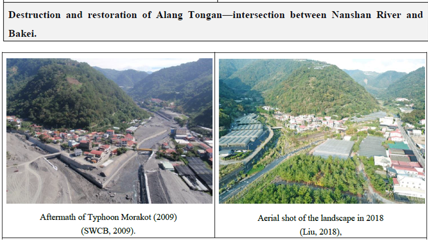 Sustainable development of Taiwanese indigenous tribes in accordance ...