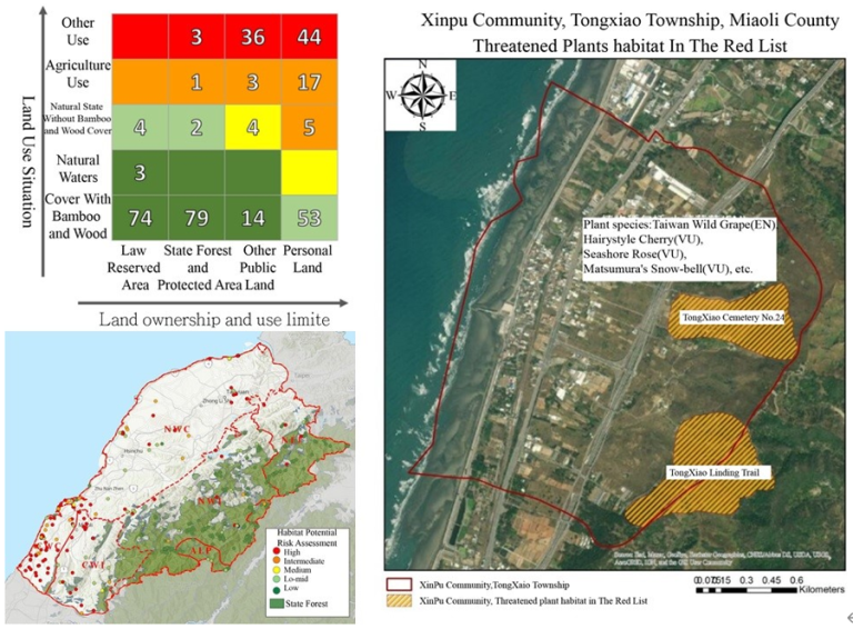 The interaction between human beings and grassland ecosystems ...
