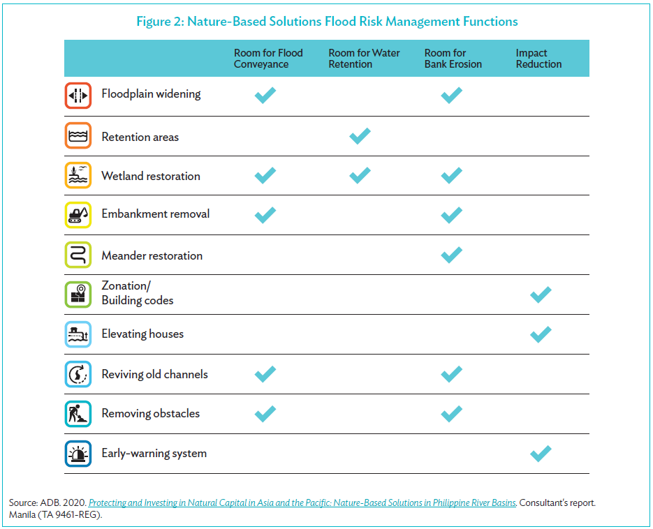 How Nature-Based Solutions Can Help Reduce Flood Risks - International ...