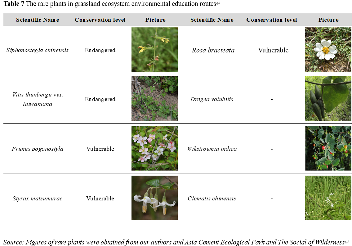 The interaction between human beings and grassland ecosystems ...